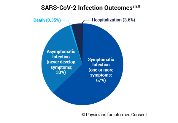 Physicians for Informed Consent Publishes Comprehensive Analysis of U.S ... Physicians for Informed Consent Publishes Comprehensive Analysis of U.S ...